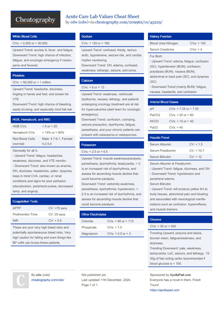 Normal Lab Values Cheat Sheet Collections – Amazing Nursing Study