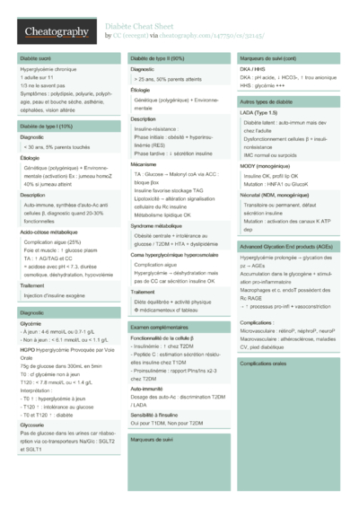 4 Diabetes Cheat Sheets - Cheatography.com: Cheat Sheets For Every Occasion