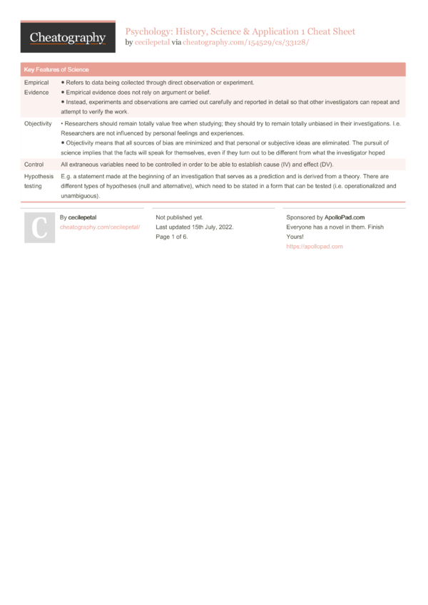 Psychology: History, Science & Application 1 Cheat Sheet by cecilepetal ...