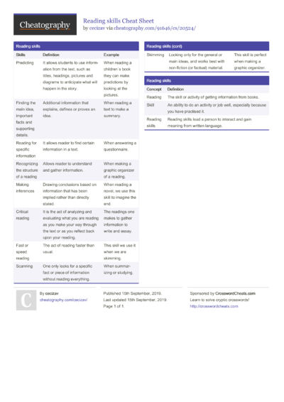 Cheat Sheets Matching "sparx reader cheat" - Cheatography.com: Cheat Sheets For Every Occasion