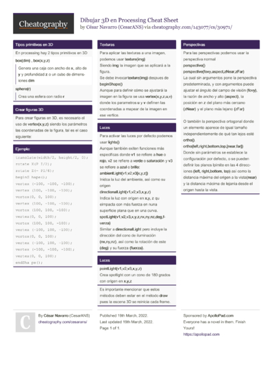 Dibujo de figuras geometricas en Processing Cheat Sheet by CesarANS ...