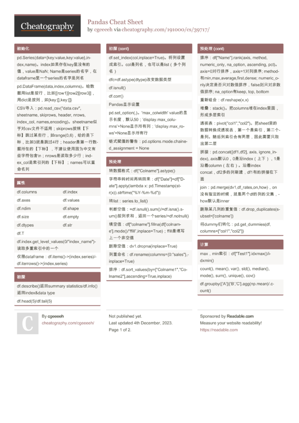 Pandas Cheat Sheet by cgeeeeh - Download free from Cheatography ...