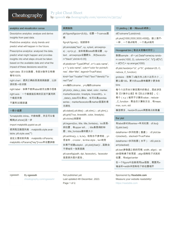 Py plot Cheat Sheet by cgeeeeh - Download free from Cheatography - Cheatography.com: Cheat ...