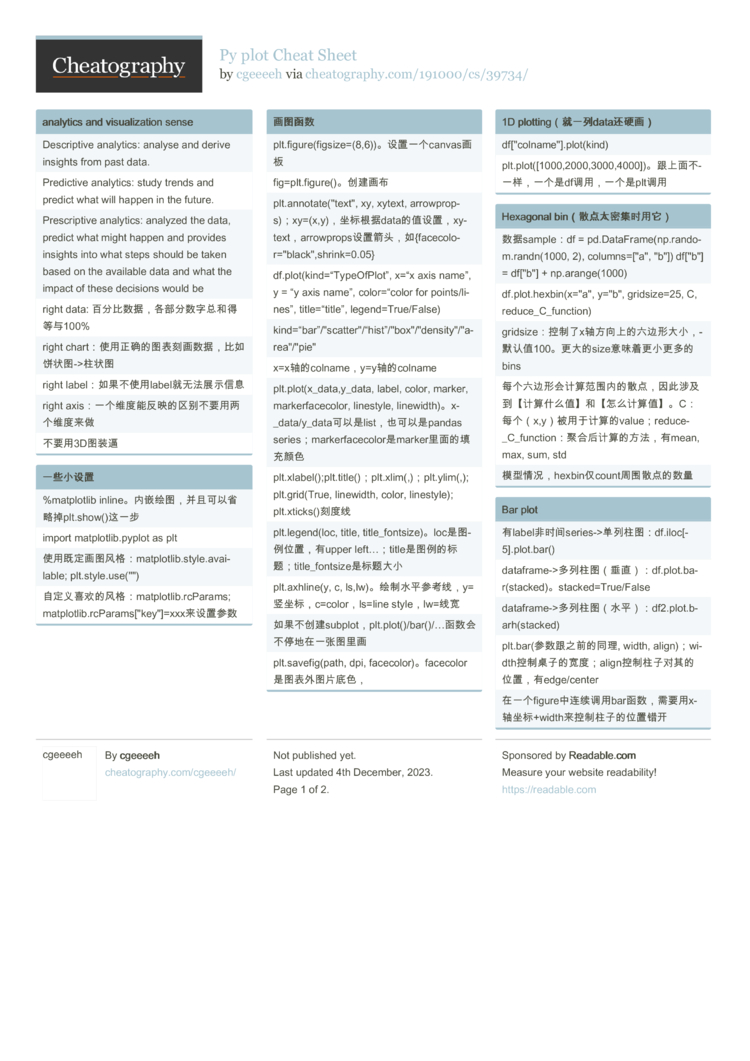 Py plot Cheat Sheet by cgeeeeh - Download free from Cheatography - Cheatography.com: Cheat ...