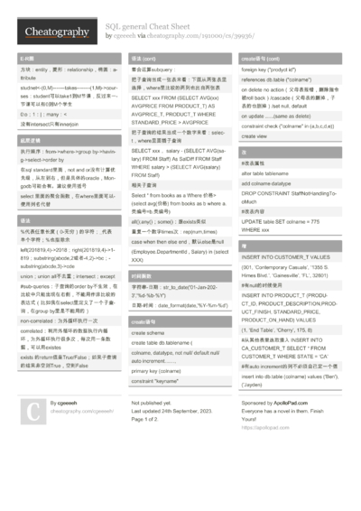 2529 Programming Cheat Sheets - Cheatography.com: Cheat Sheets For Every Occasion