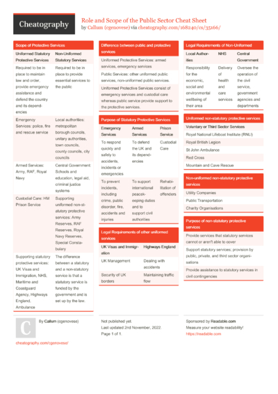 2610 Education Cheat Sheets - Cheatography.com: Cheat Sheets For Every ...