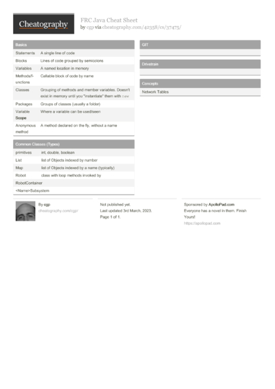 2796 Programming Cheat Sheets - Cheatography.com: Cheat Sheets For Every Occasion