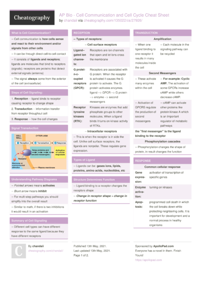 Cheat Sheets Matching "react" - Cheatography.com: Cheat Sheets For Every Occasion