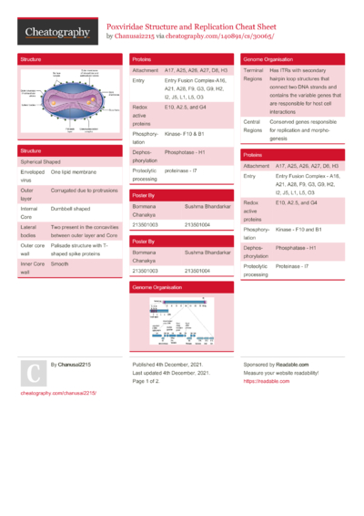 Poxvirus Structure, Genome and Replication Cheat Sheet by Chanusai2215 ...