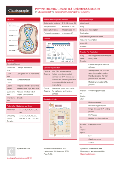 Poxviridae Structure and Replication Cheat Sheet by Chanusai2215 ...