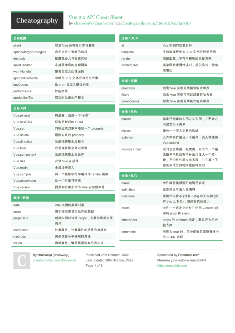 Vue 2.x API Cheat Sheet by chaoweiyi - Download free from Cheatography ... Vue 2.x API Cheat Sheet by chaoweiyi - Download free from Cheatography ...