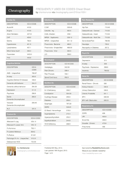 77 Coding Cheat Sheets - Cheatography.com: Cheat Sheets For Every Occasion