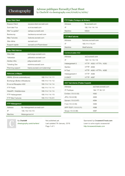 11 Internal Cheat Sheets - Cheatography.com: Cheat Sheets For Every ...