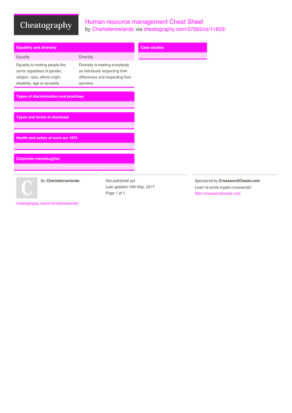 Human resource management Cheat Sheet by Charlotterowlands - Download ...