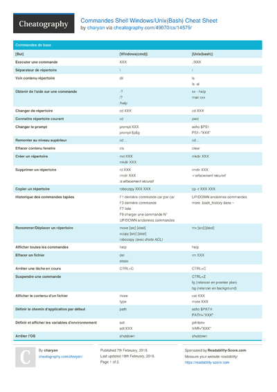 40 Shell Cheat Sheets Cheat Sheets For Every Occasion