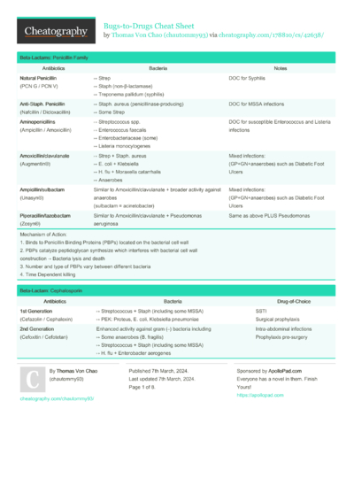 SQL Database Cheat Sheet by nymark - Download free from Cheatography ...