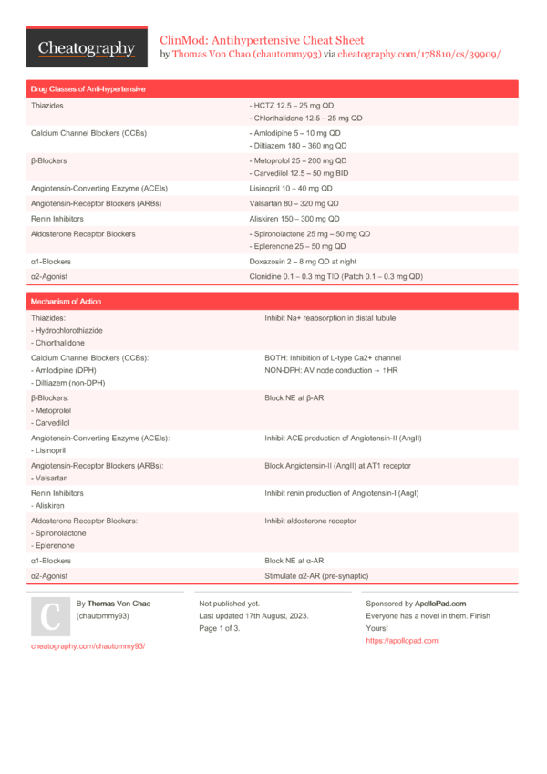 ClinMod: Antihypertensive Cheat Sheet by chautommy93 - Download free ...