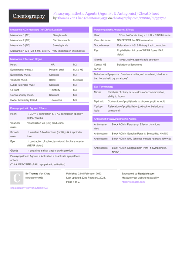 Parasymphathetic Agents (Agonist & Antagonist) Cheat Sheet by ...