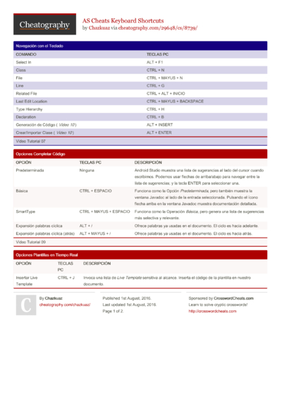 Cheat Sheets Matching "java" - Cheatography.com: Cheat Sheets For Every ...