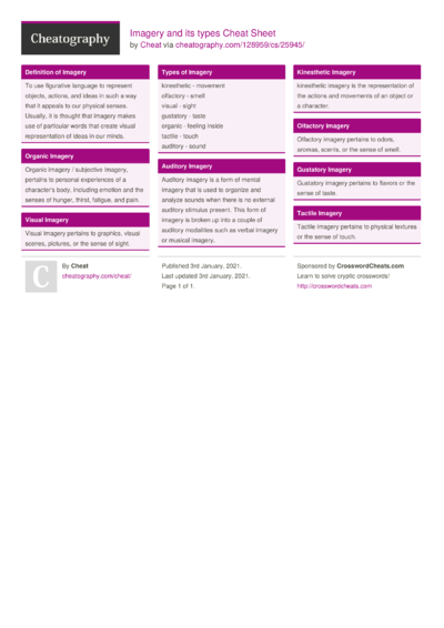 Ubuntu Cheat Sheet by lspdv - Download free from Cheatography ...