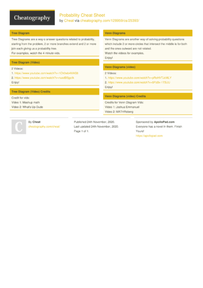 Cheat Sheets from November, 2020 - Cheatography.com: Cheat Sheets For ...