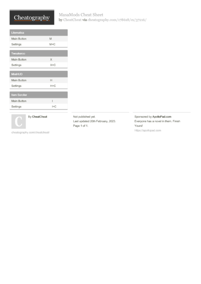 10 Minecraft Cheat Sheets - Cheatography.com: Cheat Sheets For Every ...