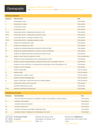 Cheat Sheets Matching "Vim" - Cheatography.com: Cheat Sheets For Every ...
