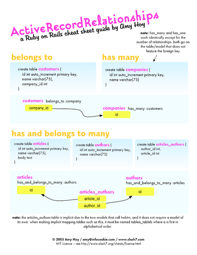 Cheat Sheets Matching Ruby Cheat Sheets For Every 9219