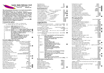 External Cheat Sheets by Andrew Ford - Cheatography.com: Cheat Sheets ...