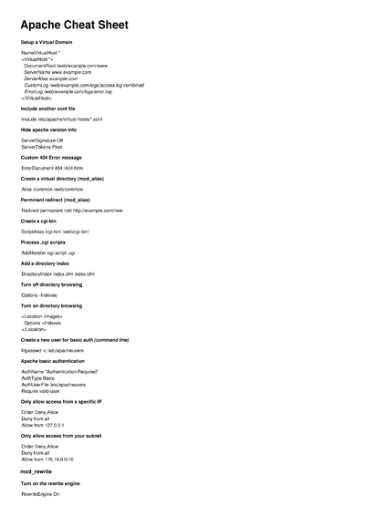 External Cheat Sheets by Pete Freitag - Cheatography.com: Cheat Sheets For Every Occasion