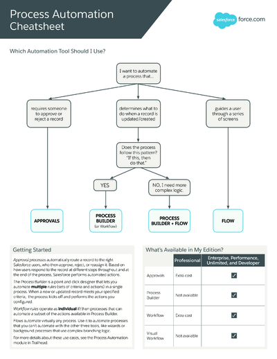 External Cheat Sheets by Salesforce - Cheatography.com: Cheat Sheets ...