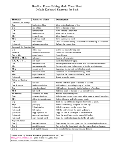 External Cheat Sheets - Cheatography.com: Cheat Sheets For Every Occasion