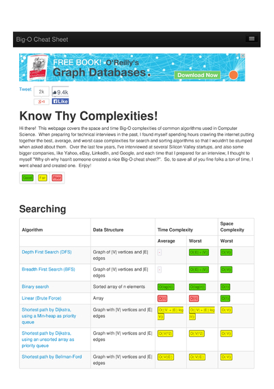 External Cheat Sheets by Eric Rowell - Cheatography.com: Cheat Sheets ...