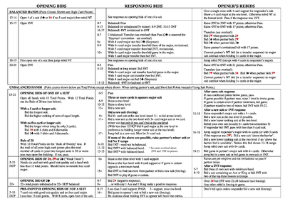 External Cheat Sheets by No Fear Bridge - Cheatography.com: Cheat ...