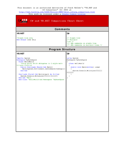 External Cheat Sheets by Steven Swafford - Cheatography.com: Cheat ...