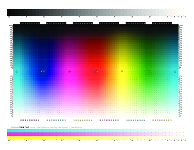 External Cheat Sheets by VisiBone - Cheatography.com: Cheat Sheets For ...