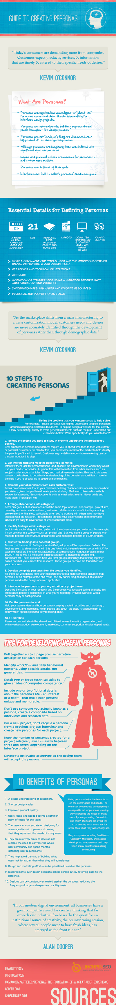 External Cheat Sheets by Linchpin SEO - Cheatography.com: Cheat Sheets ...