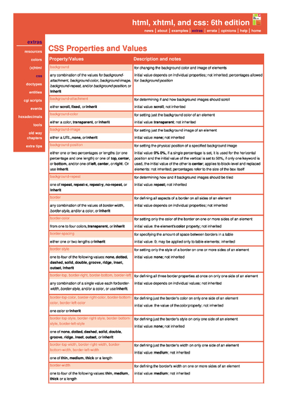 External Cheat Sheets by Dave Child - Cheatography.com: Cheat Sheets ... External Cheat Sheets by Dave Child - Cheatography.com: Cheat Sheets ...