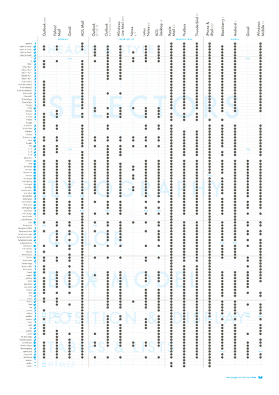 External Cheat Sheets - Cheatography.com: Cheat Sheets For Every Occasion