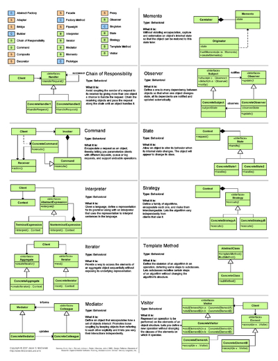 External Cheat Sheets - Cheatography.com: Cheat Sheets For Every Occasion