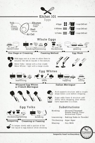 External Cheat Sheets by Chasing Delicious - Cheatography.com: Cheat ...