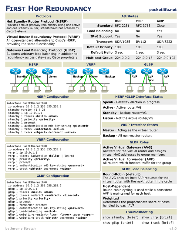 First Hop Redundancy Cheat Sheet by Cheatography - Download free from ...