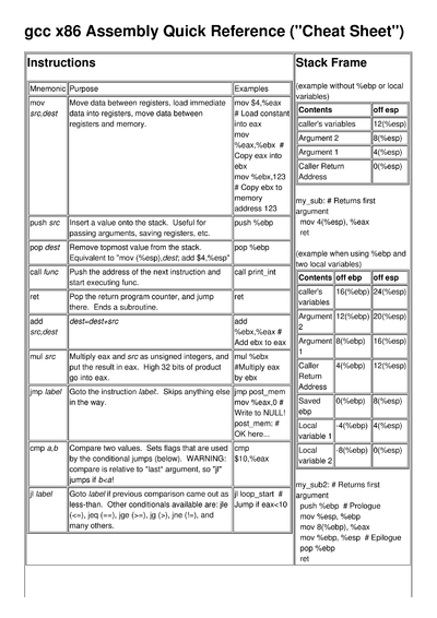External Cheat Sheets by Peter O. Lawlor - Cheatography.com: Cheat ...