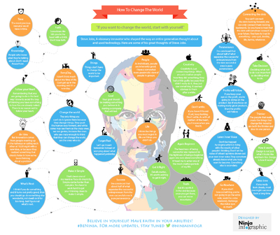 External Cheat Sheets - Cheatography.com: Cheat Sheets For Every Occasion