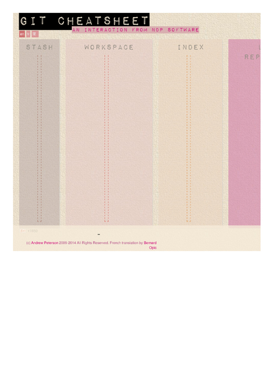 External Cheat Sheets - Cheatography.com: Cheat Sheets For Every Occasion