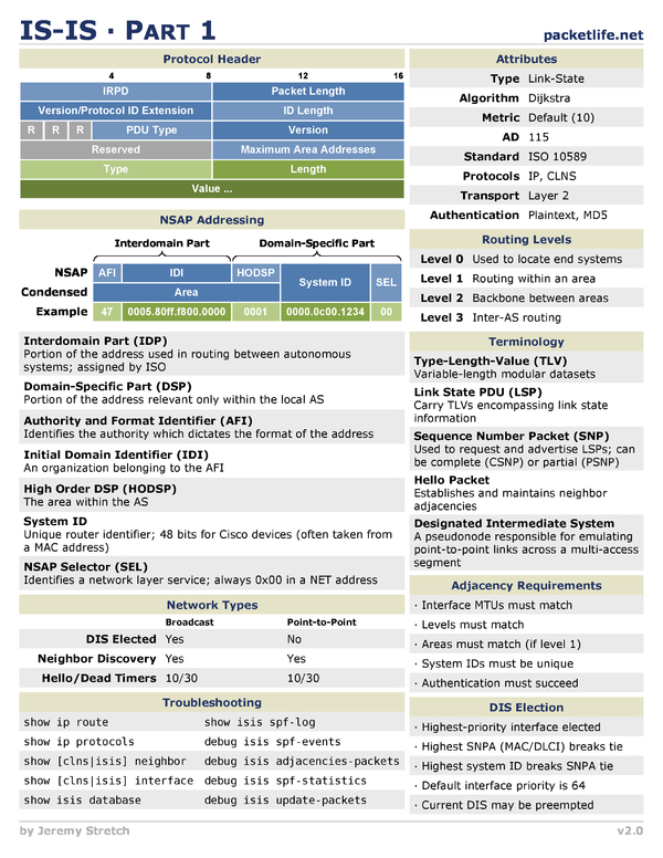 What Does It Mean By Cheat Sheet at Declan Kathy blog