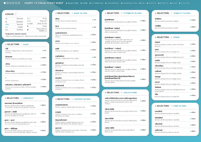 External Cheat Sheets by Antonio Lupetti - Cheatography.com: Cheat Sheets For Every Occasion
