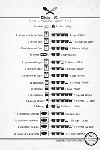 Weights and Measures Cheat Sheet by SpaceDuck - Download free from ...