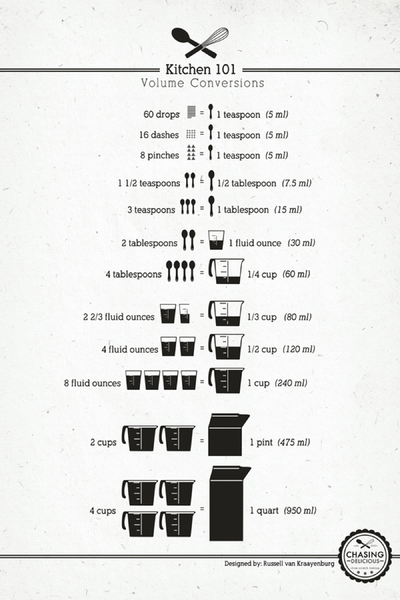 External Cheat Sheets by Chasing Delicious - Cheatography.com: Cheat ...