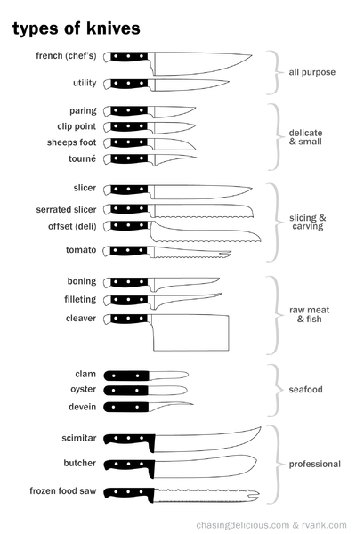 External Cheat Sheets by Chasing Delicious - Cheatography.com: Cheat ...